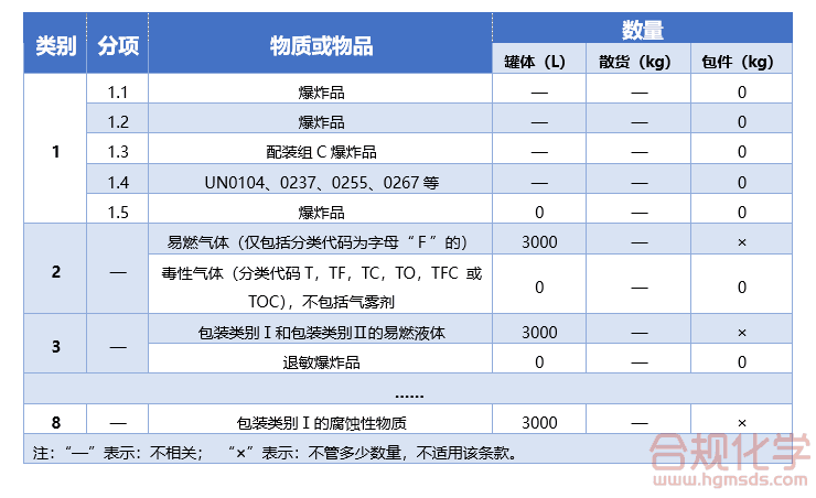 JT/T 617 系列解读之——通则_合规化学网