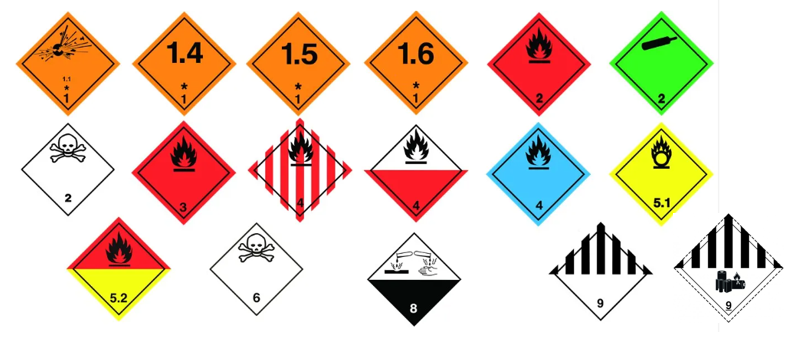 《危险化学品目录（2015版）》中的危险货物_合规化学网